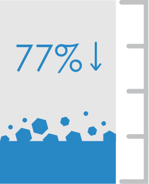 Socket-less Socket™ Clinical Outcomes — Martin Bionics