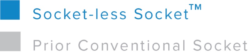 Socket-less Socket™ Clinical Outcomes — Martin Bionics